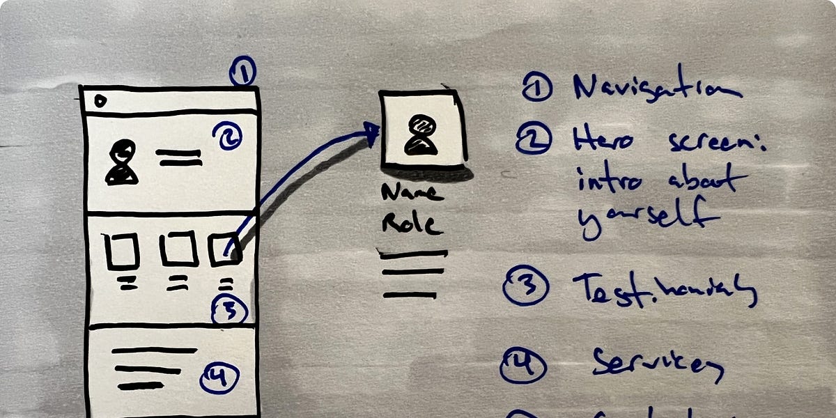 Developing a sketching system - by David Hoang