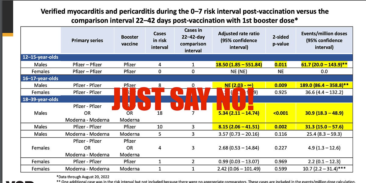 No DATA for "safe and effective", but the Dec 8th - FDA News Release ...