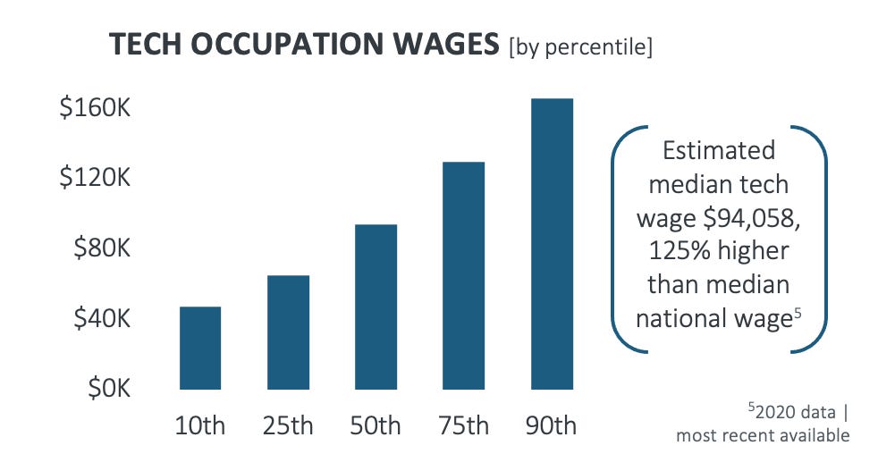 Virtual Happy Hour on May 16th with Dr. James Stanger, CompTIA’s Chief ...
