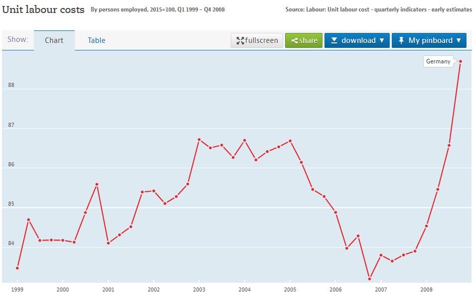 The Hartz Reforms - by Joshua Sadler