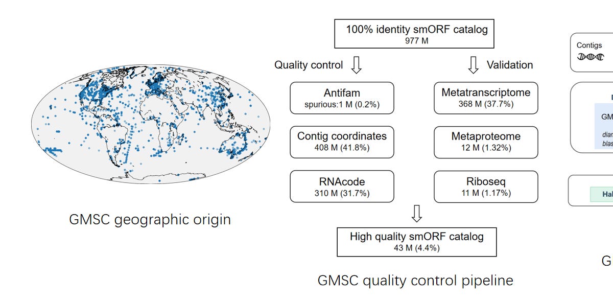 BDB-Lab Autumn 2022 Update
