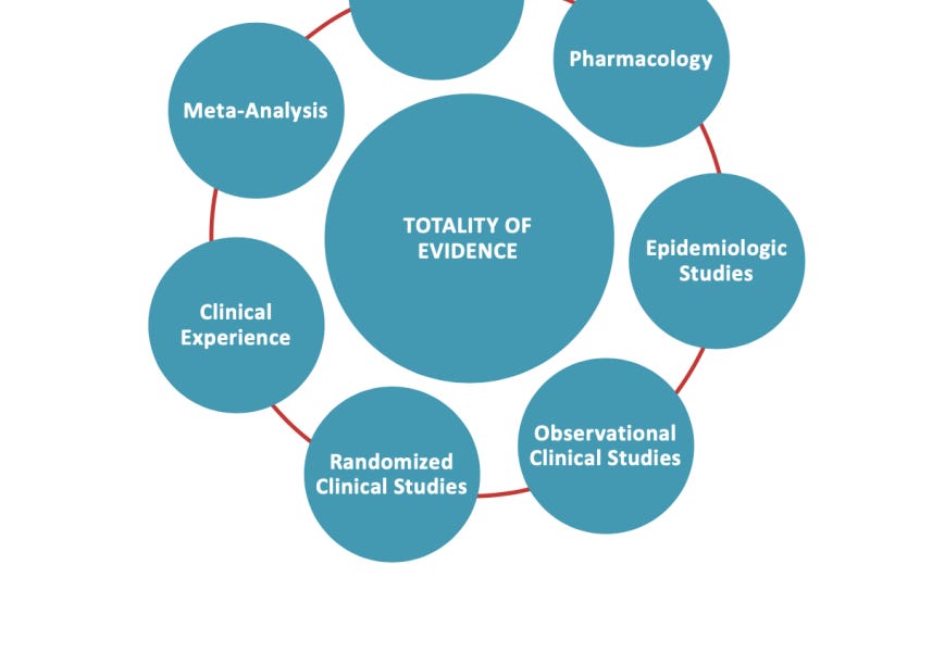 The Gross Misapplication of Evidentiary Standards