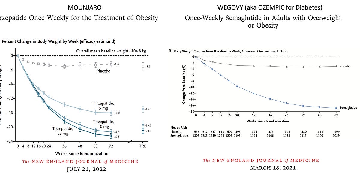 Mounjaro vs. Ozempic and Wegovy: How Does It Stack Up?