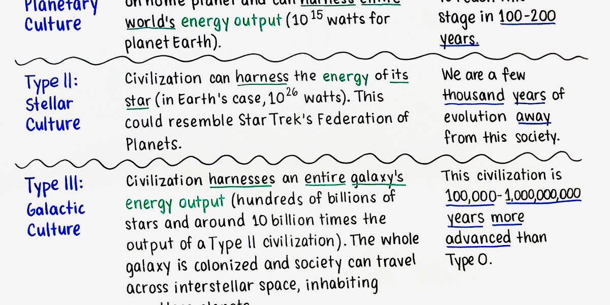May 21: Measuring civilization’s advancement with the Kardashev scale