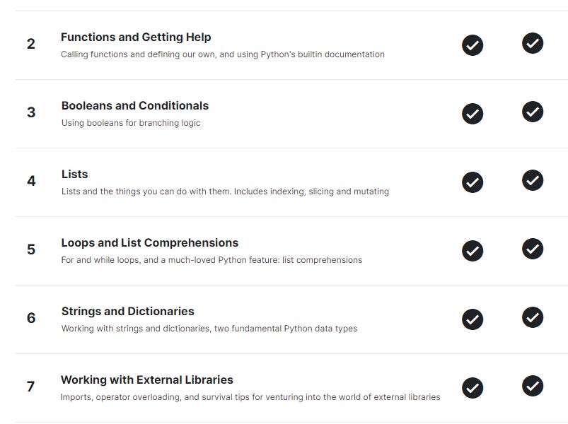 Course review: Python course on Kaggle