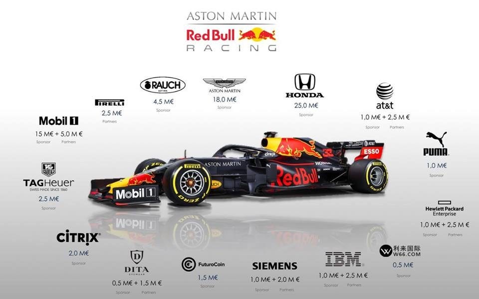 The Economics of Formula 1 - by Ronen Ainbinder
