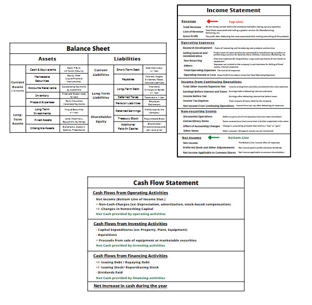 How to analyze the three Financial Statements - by Daniel