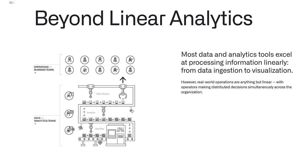 Can Palantir Take Over The Entire Data Stack