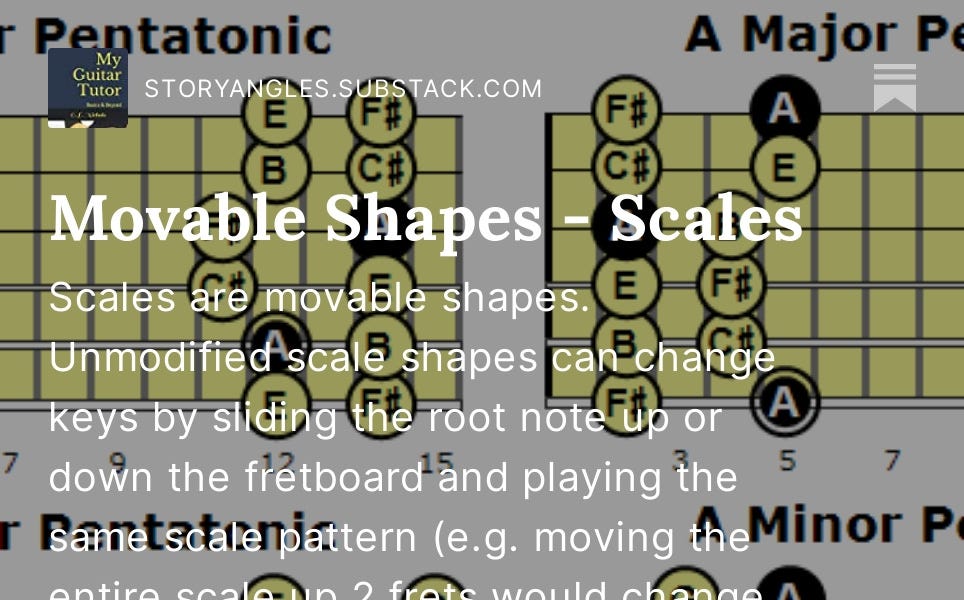 Movable Shapes - Scales - by C. L. Nichols