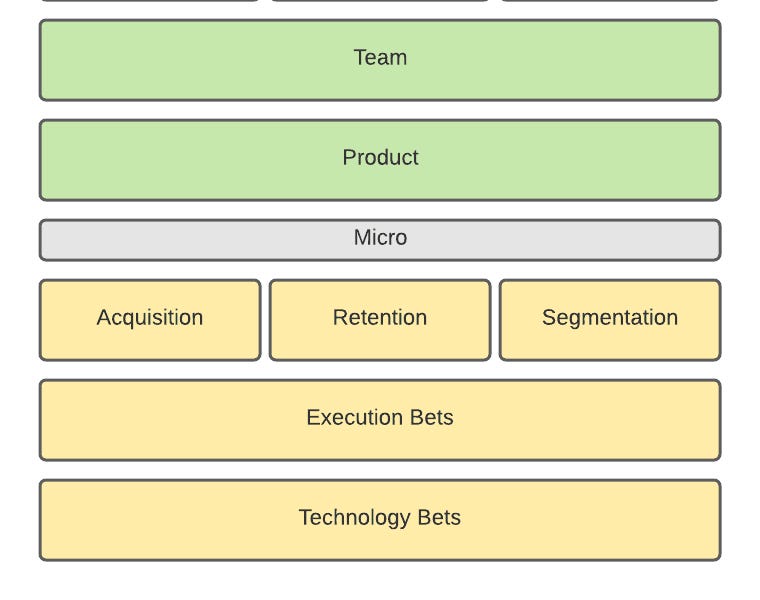 Growth Teams Part 2 - by fynn glover and Jasdeep Garcha
