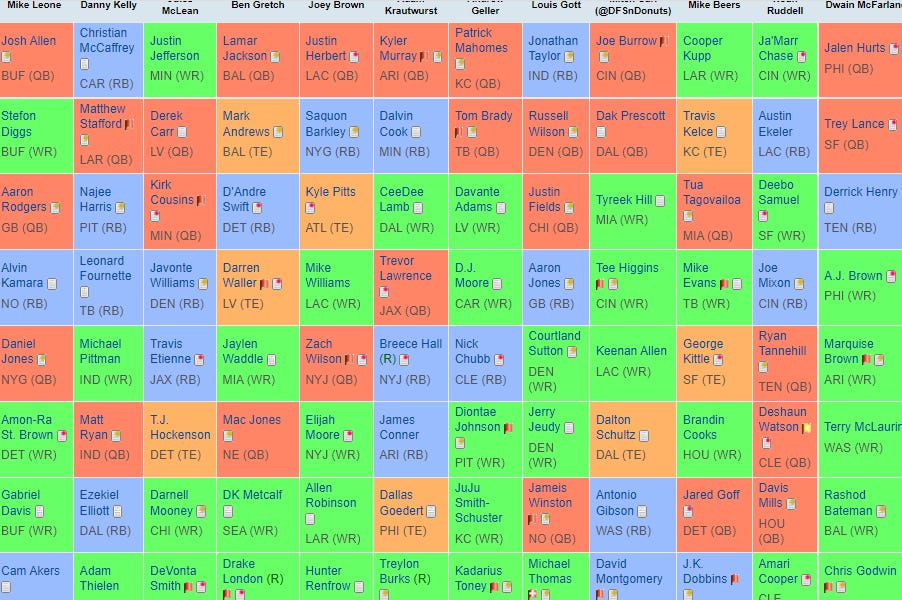Breaking Down A Recent Superflex Draft By Ben Gretch breaking-down-a-recent-superflex-draft-by-ben-gretch