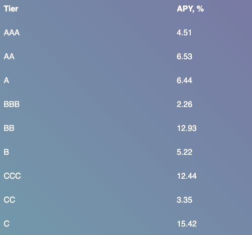 Introducing Re7 Risk Index - by Re7 Capital - Re7 Research