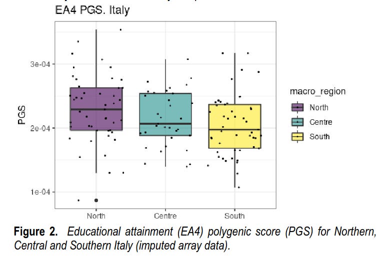 Italian north-south genetic differences confirmed