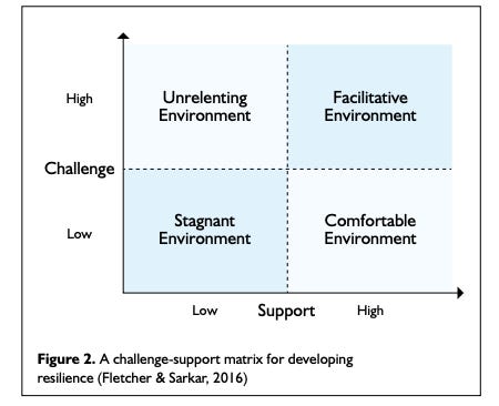 Facilitative Environments - 3 Points by Brian Sullivan