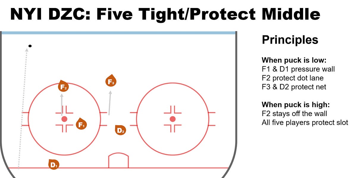 System Sheets: NYI 2021 - by Jack Han