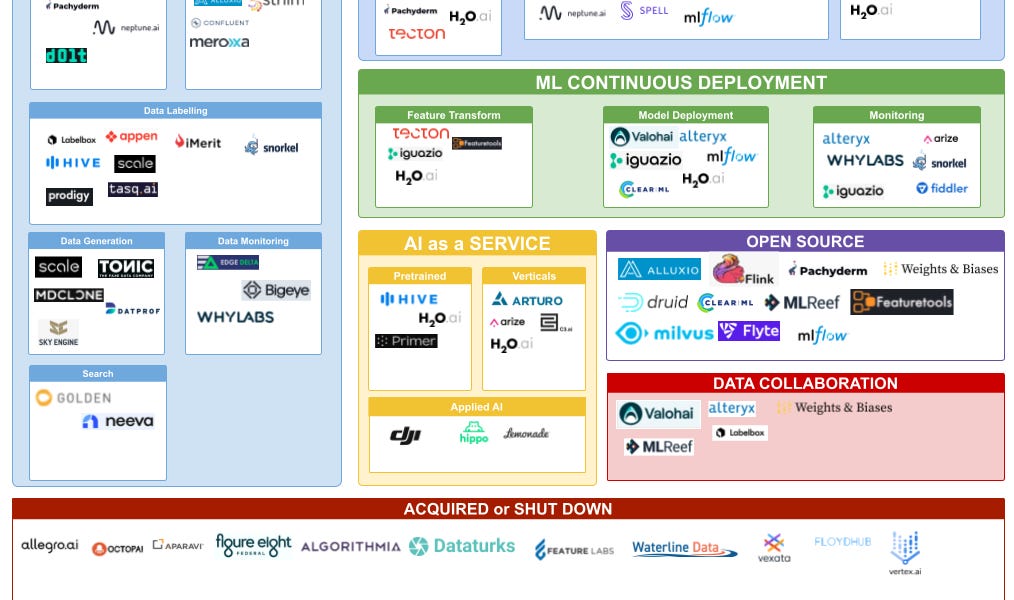 MLOps and DataOps - Building Human Trust in AI through ML and Data ...