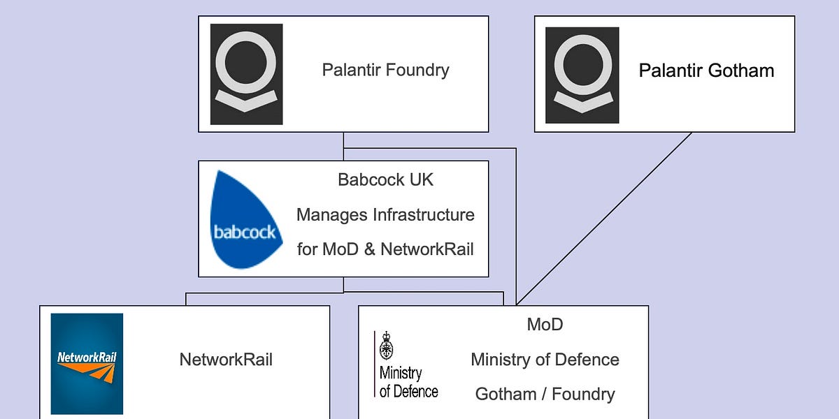 Inside Palantir's work with British defense