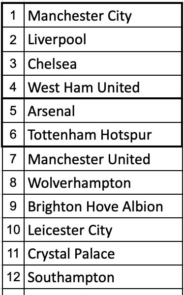 Explainer: The English Football Pyramid - by Colby Black