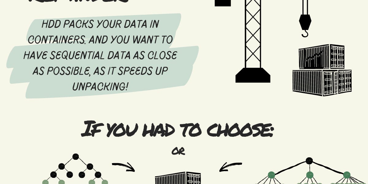 Final word on HDDs and B-Trees vs BSTs