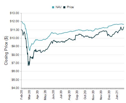 Flex Trade Alert: Sold FCT And PHD, Bought DYFN And Cash