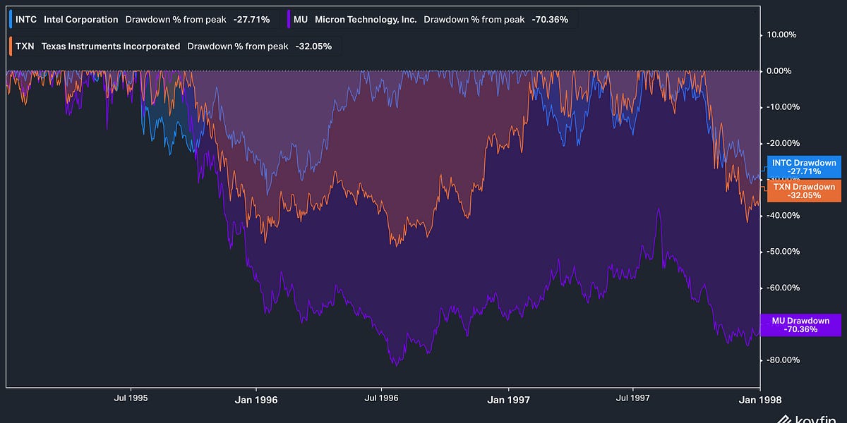 Are We in 1995? Rich Templeton's of Texas Instruments Thinks So