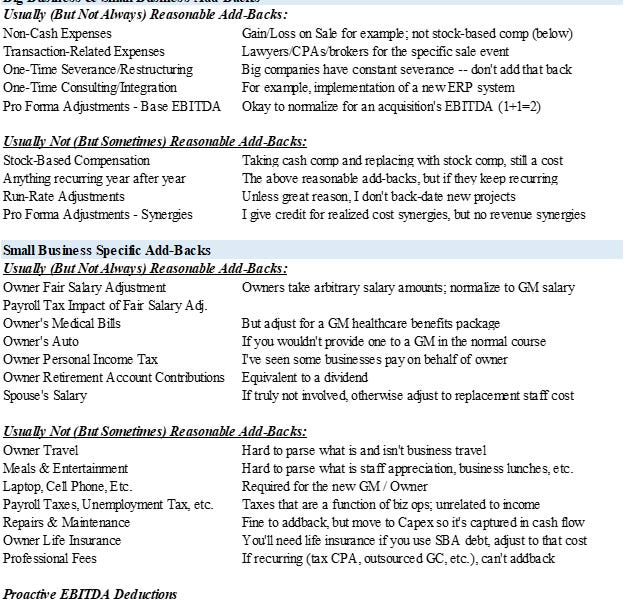 Addback Magic - by Guesswork Investing