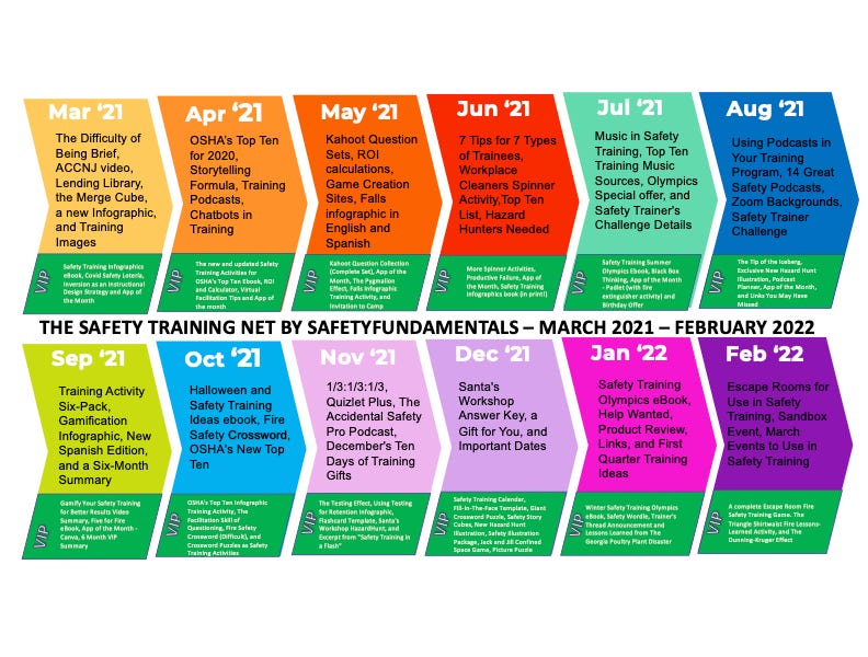 The Safety Training Net - Table of Contents - by Linda Tapp