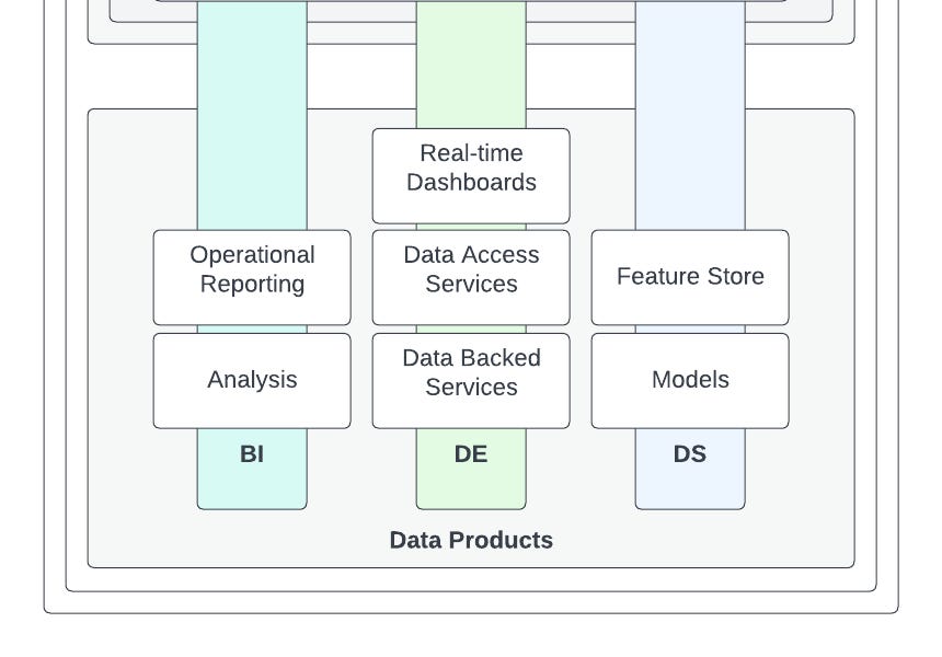 Improving Data Quality using ETL - by Ashok Agarwal Improving Data Quality using ETL - by Ashok Agarwal