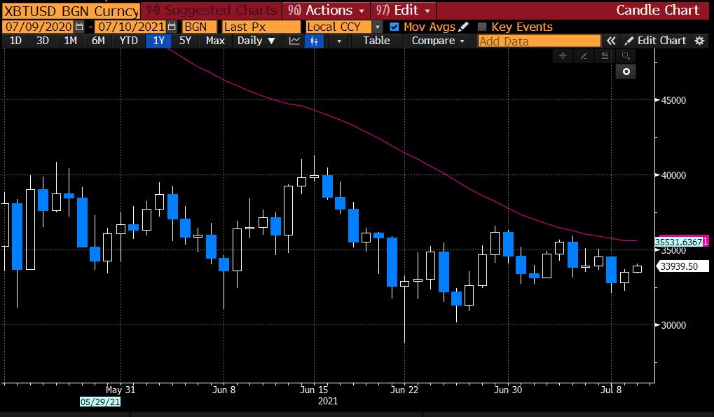 The Crypto Crush Part 2 - by MrFib 011235813