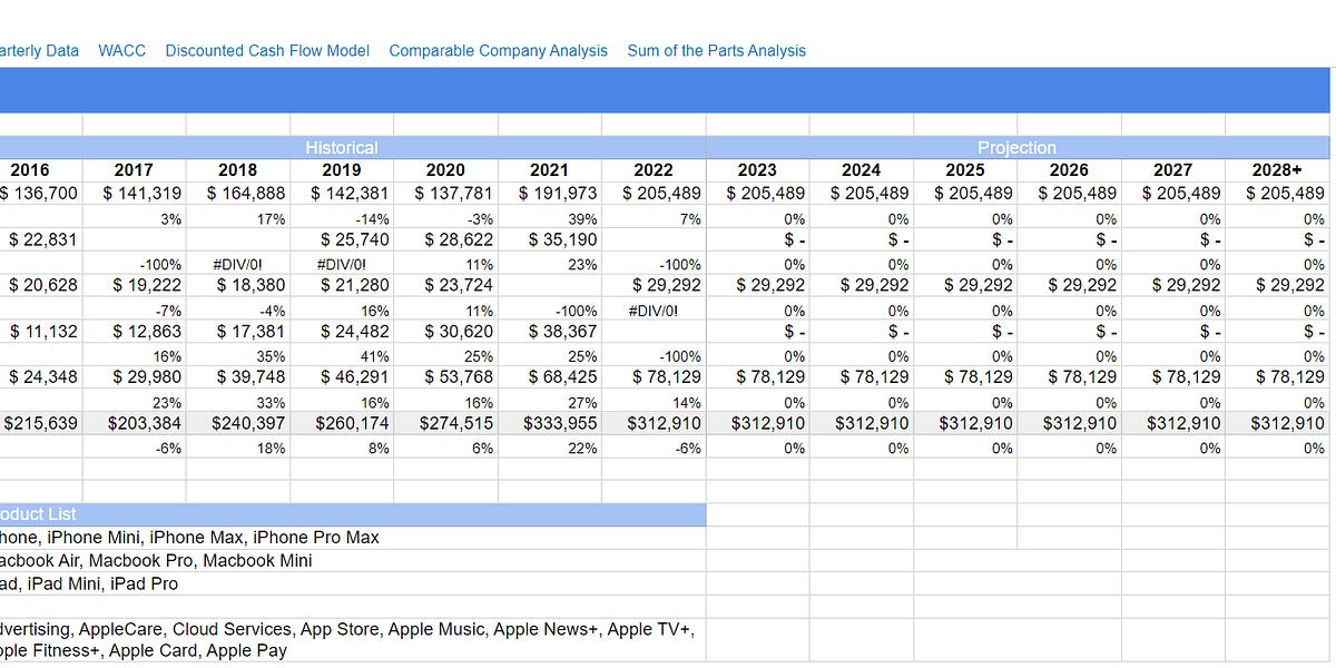 Equity Research and Valuation Program