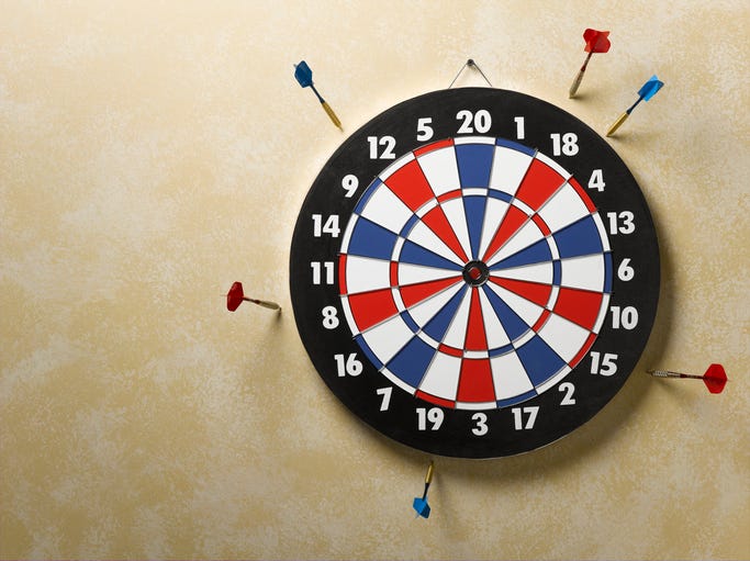 Way Off Target - Bonner Private Research