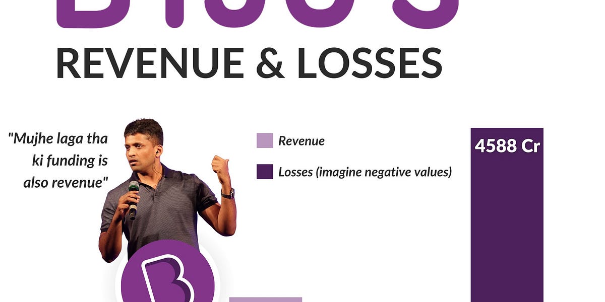 Why my LORD!!! Why?? - by Parth singhal