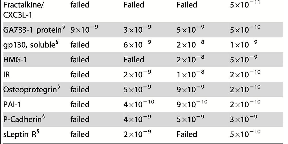 Somalogic - by Nava Whiteford - ASeq Newsletter