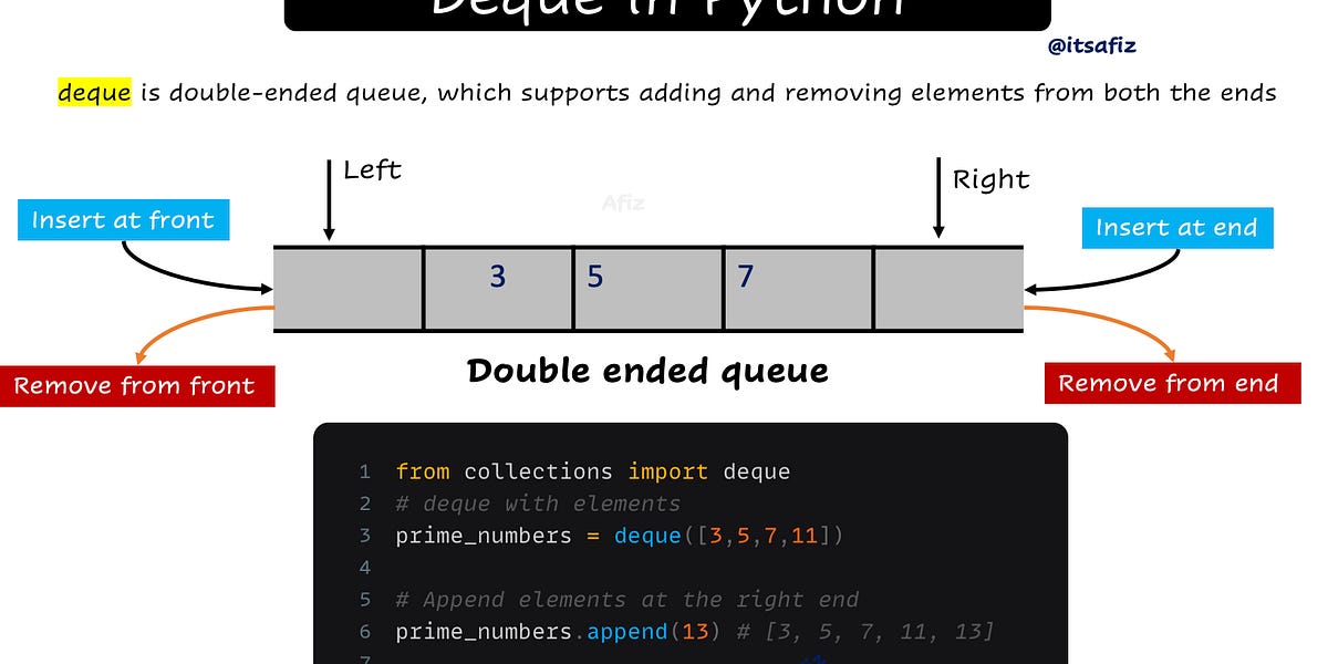 deque in Python - by Afiz - Be a Better Python Engineer