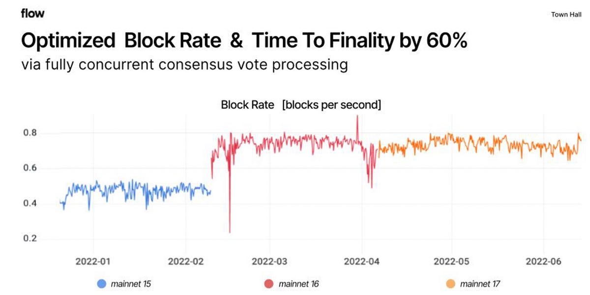 ⚡Flowverse #68: 2023 Flow Insights - by Flowverse 🌊