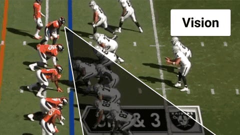 The pros and cons of 2-point stance - by Craig Roh