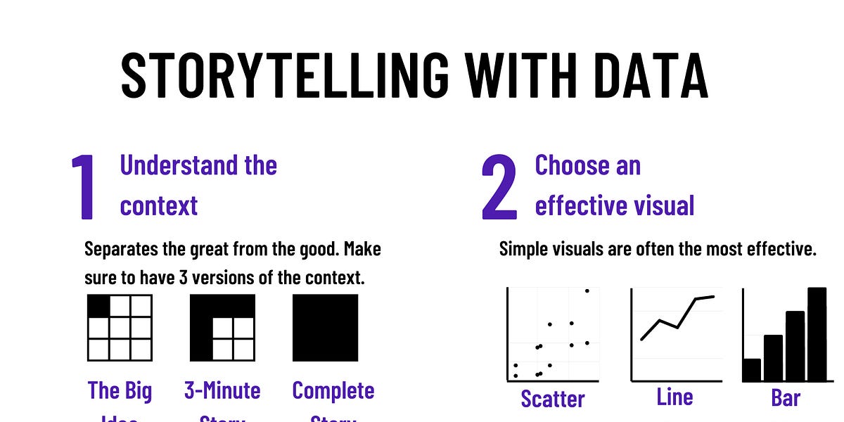 Stories Help Convert Data To Knowledge - by Chinmay Jha