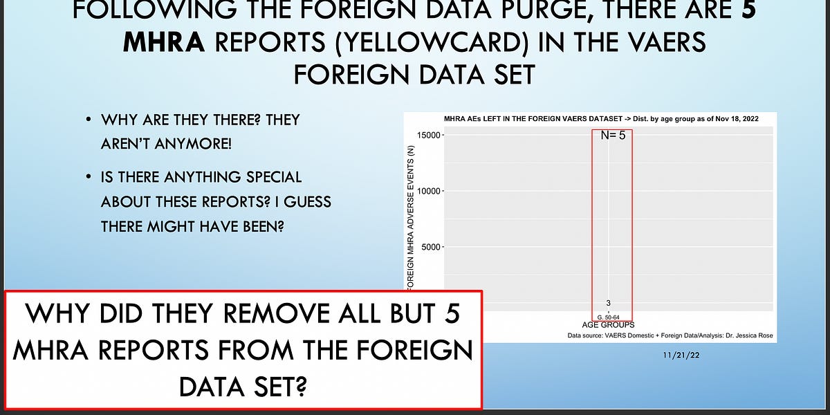 It appears that one motive for the Foreign data set purge was to remove ...