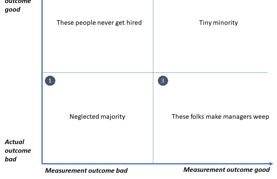 Spot The Outlier - by Rohit Krishnan - Strange Loop Canon