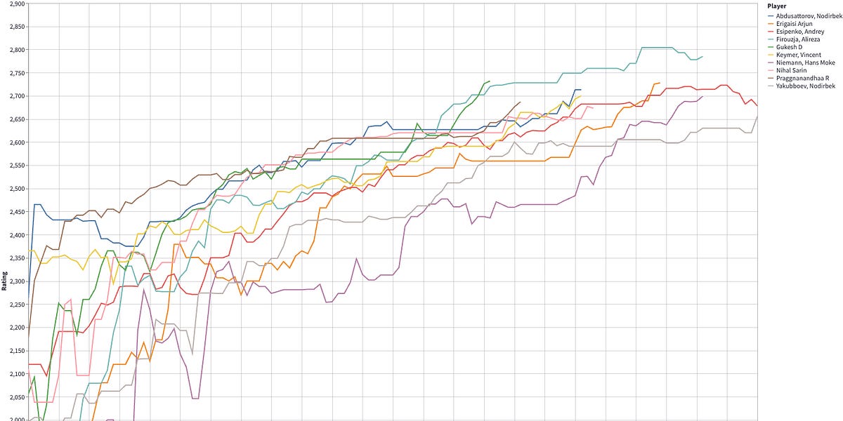 Too Good, Too Fast? - by Nate Solon - Zwischenzug
