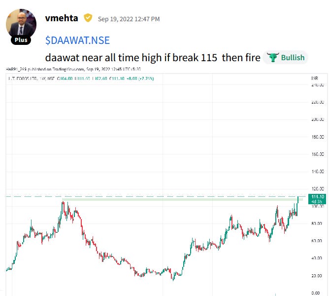 Daily Chart Report 📈 Tuesday, September 20th, 2022