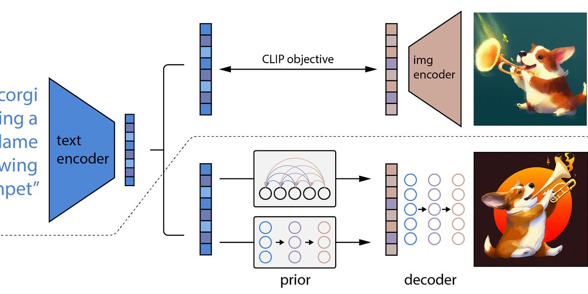 Next-gen Image Generation, Machine Learning at Uber, and Model Training ...