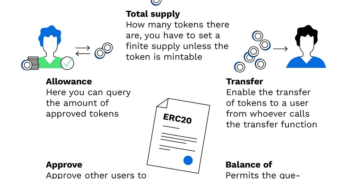 Wormhole overexplanation - by Block Enthusiast