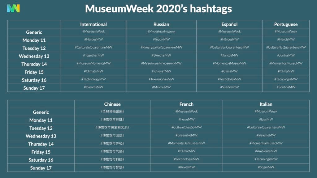 International & regional hashtags for MuseumWeek 2020