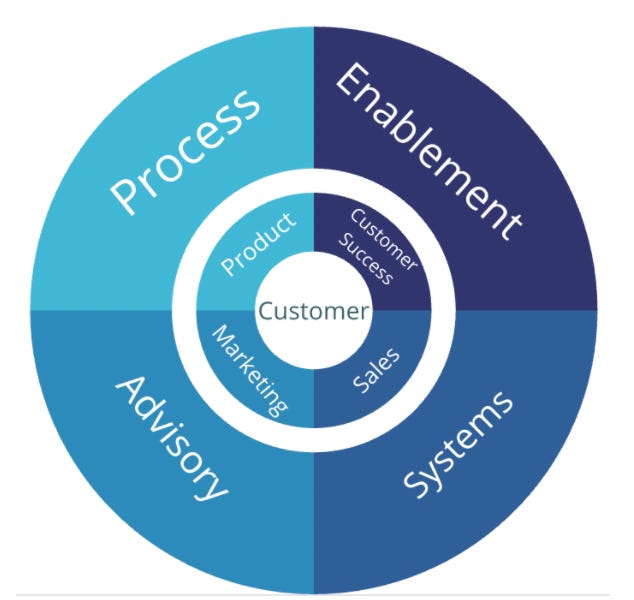 The Process of Building Process - by Jeff Ignacio