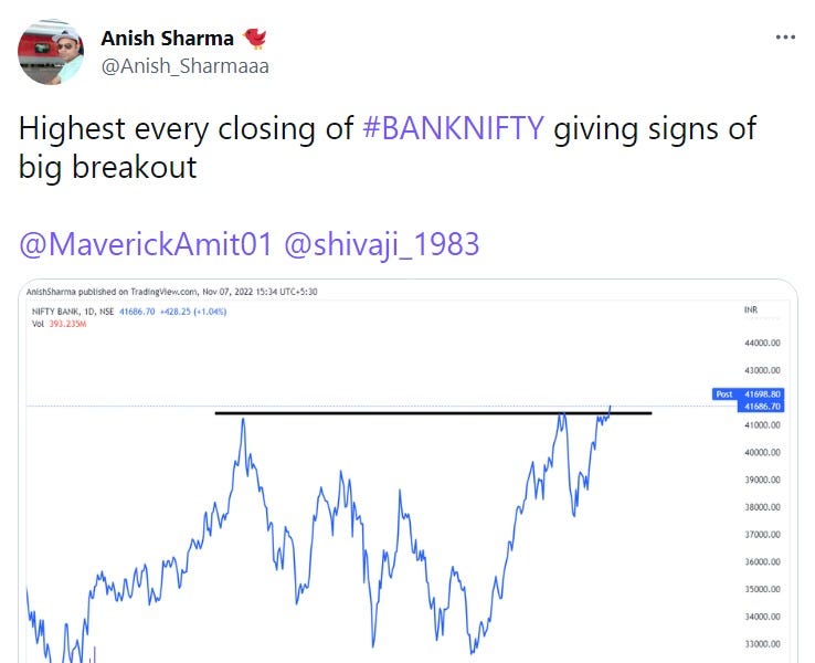Daily Chart Report 📈 Monday, November 7th, 2022