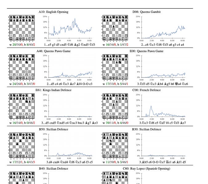Towards Explainable AI for Chess - by Nate Solon Towards Explainable AI for Chess - by Nate Solon