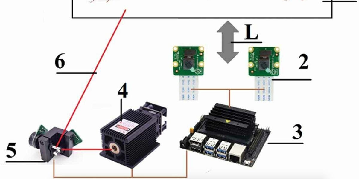 AI killing Cockroaches, AI Computer Chip Design and simplifying 100,000 ...
