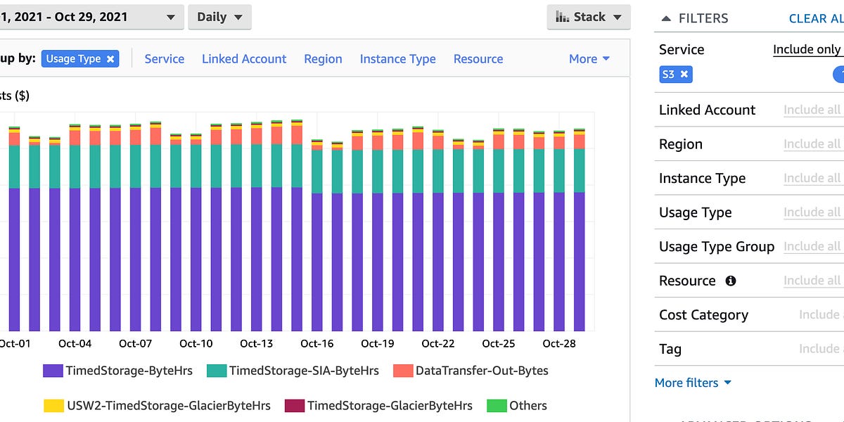 How to optimize AWS S3 storage costs with simple bucket analytics