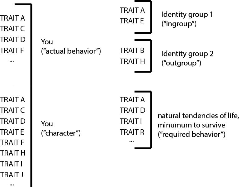 Collecting Traits (TA) - by Cleterine Rivyk - a pithy